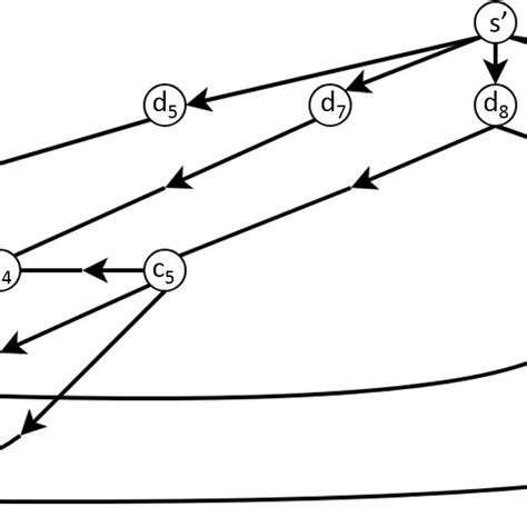 Road Network Graph G Download Scientific Diagram