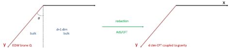 Effective Description With Neumann Boundary Condition Download