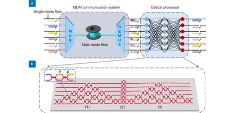 News8plus On Linkedin Team Develops Efficient Stochastic Parallel Gradient Descent Training For
