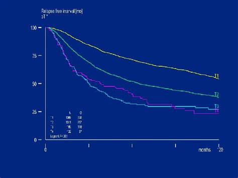 classification and regression tree analysis with stata wim