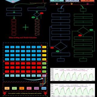 PDF Expressway Traffic Flow Forecasting Based On A Combined Model