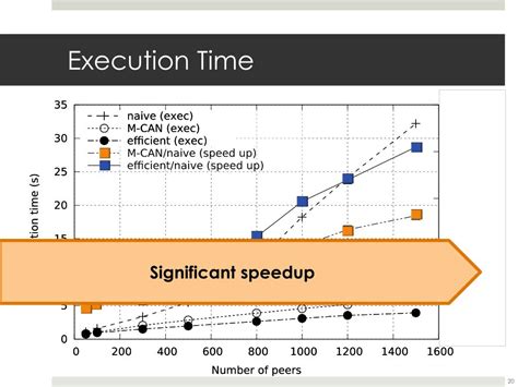 ppt an optimal broadcast algorithm for content addressable networks