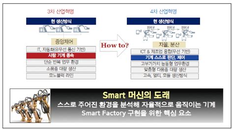 I 매거진