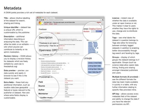 ckan open source data catalog