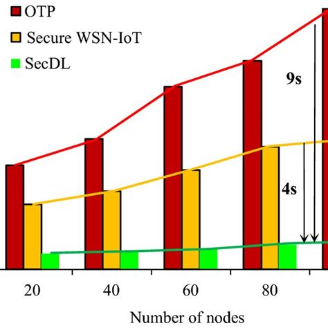 Structure Of Proposed Co Fitdnn Download Scientific Diagram
