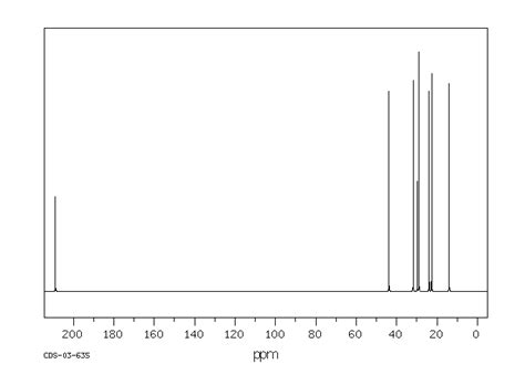 2 Octanone Nmr
