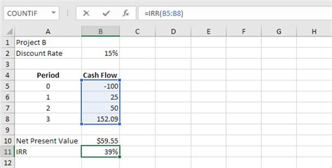 How To Use The Excel Irr Function Formulashq