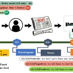 The Experimental Test Protocol Download Scientific Diagram