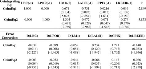 Vecm Results For The Two Cointegrating Relationships Download Scientific Diagram
