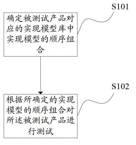 Automatic Testing Method And Device Eureka Patsnap