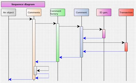Simple Layout Designer Sld B4j Application B4x Programming Forum