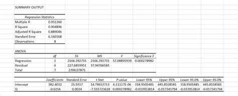 Solved Copy And Paste The Following Data Into Excel A Run Ols To