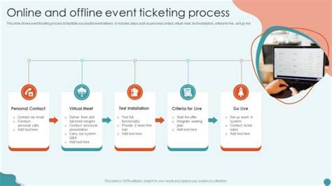 Ticketing Process Flowchart PowerPoint Presentation And Slides SlideTeam