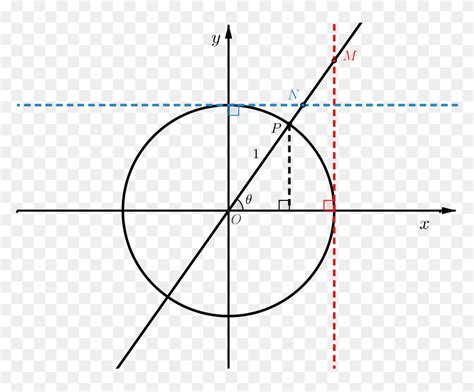Unit Circle With Point P Marked On Circle Vtipné Cedule HD Png Download 784x616 6134018