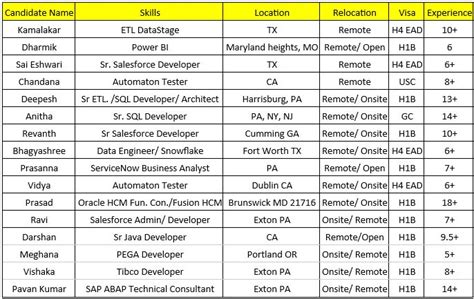 Raghava Gouti On Linkedin Hotlist C2chotlist Dotnetdeveloper