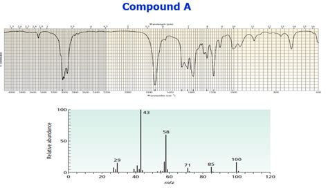 [solved] 1 identify the compound based on ir and ms spectr