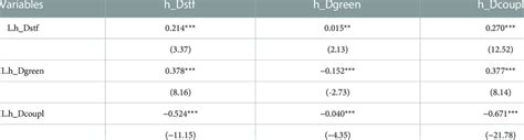 Estimation Results Of Pvar Model Download Scientific Diagram