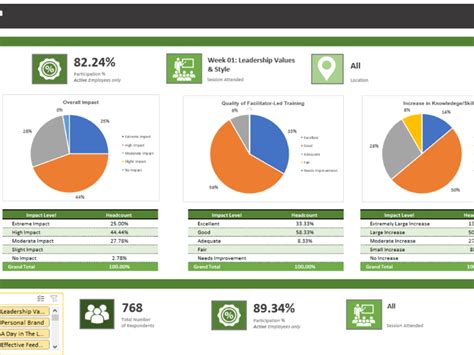 Professional And Neat Excel Reporting Upwork