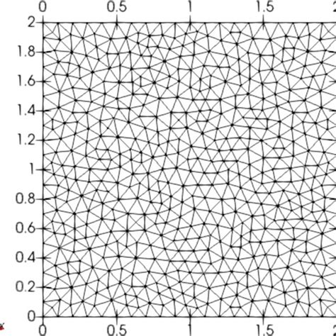 2d Euler Equations With The Initial Condition Download Scientific Diagram
