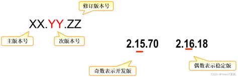 Linux操作系统·linux简介