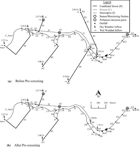 Scheme Of The SWMM Example Network Download Scientific Diagram