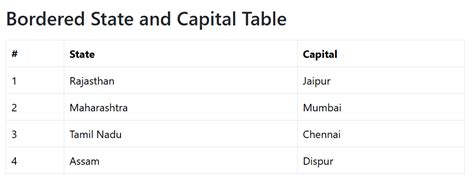 Bootstrap Table How To Create Responsive Tables With Examples