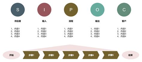 GitMind流程图软件 GitMind