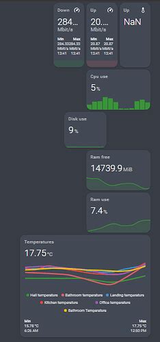 card modder and vertical stack in card frontend home assistant
