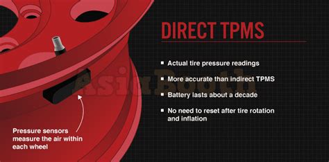 What Is TPMS Tire Pressure Monitoring System Asia Booth