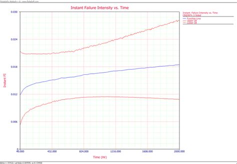 Parametric Recurrent Event Data Analysis Reliawiki
