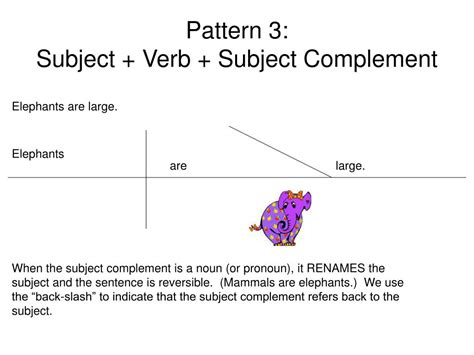Ppt Sentence Patterns Powerpoint Presentation Free Download Id 500915