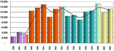 Graph Or Chart Are The Names Of The Data Representation Usually