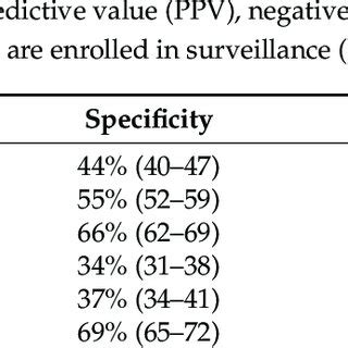 Summary Table Of Different Risk Stratification Methods For A Centre Download Scientific Diagram