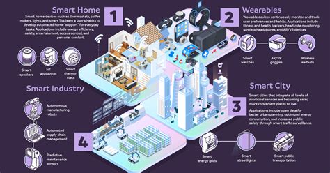 Aiot When Artificial Intelligence Meets The Internet Of Things