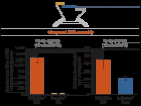 Nebuilder® Hifi Dna Assembly Cloning Kit Neb