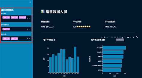 用python制作销售数据可视化看板，展示分析一步到位！ Csdn博客