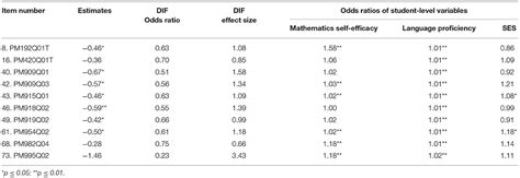 Frontiers Differential Item Functioning Among English Language Learners On A Large Scale