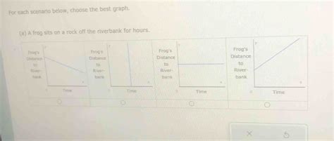 for each scenario below choose the best graph [algebra]