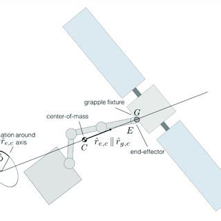 The Angular Displacement About The Axis Connecting The Center Of Mass Download Scientific