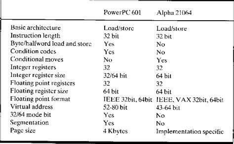 alpha 21064 semantic scholar