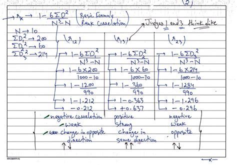 Spearmans Rank Correlation Coefficient Ranks Given Case Of Three Variables Judges