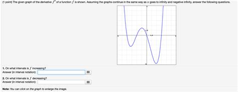 Solved 1 Point The Given Graph Of The Derivative F Of A