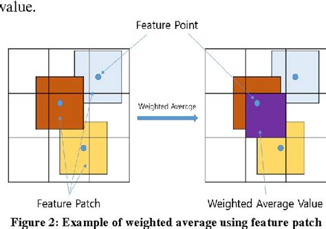figure 2 from 3 drs motion estimation for high definition frame rate up