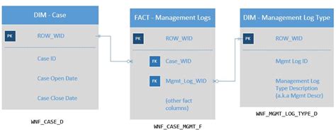 New Calculated Column Like Measure Column Microsoft Fabric Community