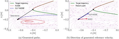 figure 9 from learning complex motion plans using neural odes with