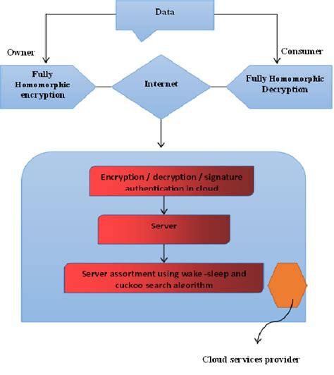 The Proposed Algorithm Block Diagram Download Scientific Diagram