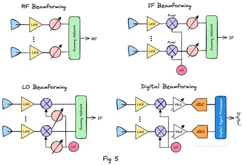 Basics Of Phased Array Antennas And Architectures