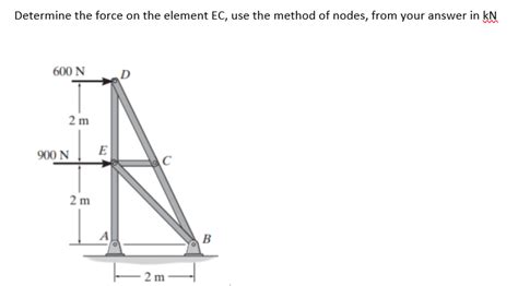 Solved Determine The Force On The Element EC Use The Method Chegg Com