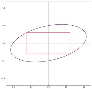 Python How To Use Correctly SLSQP Algoritm With Non Linear Constraints Stack Overflow
