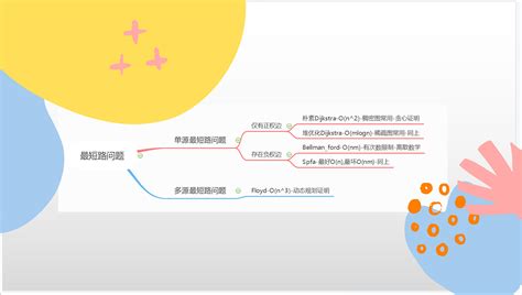 最短路模板总结 acwing